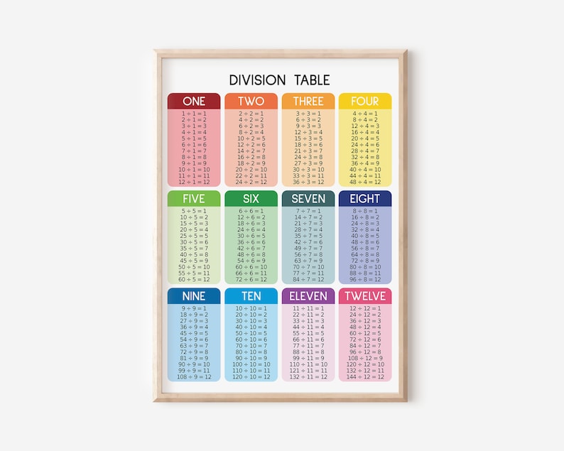 Rainbow DIVISION TABLE POSTER 1-12, Educational Math Print, Classroom ...