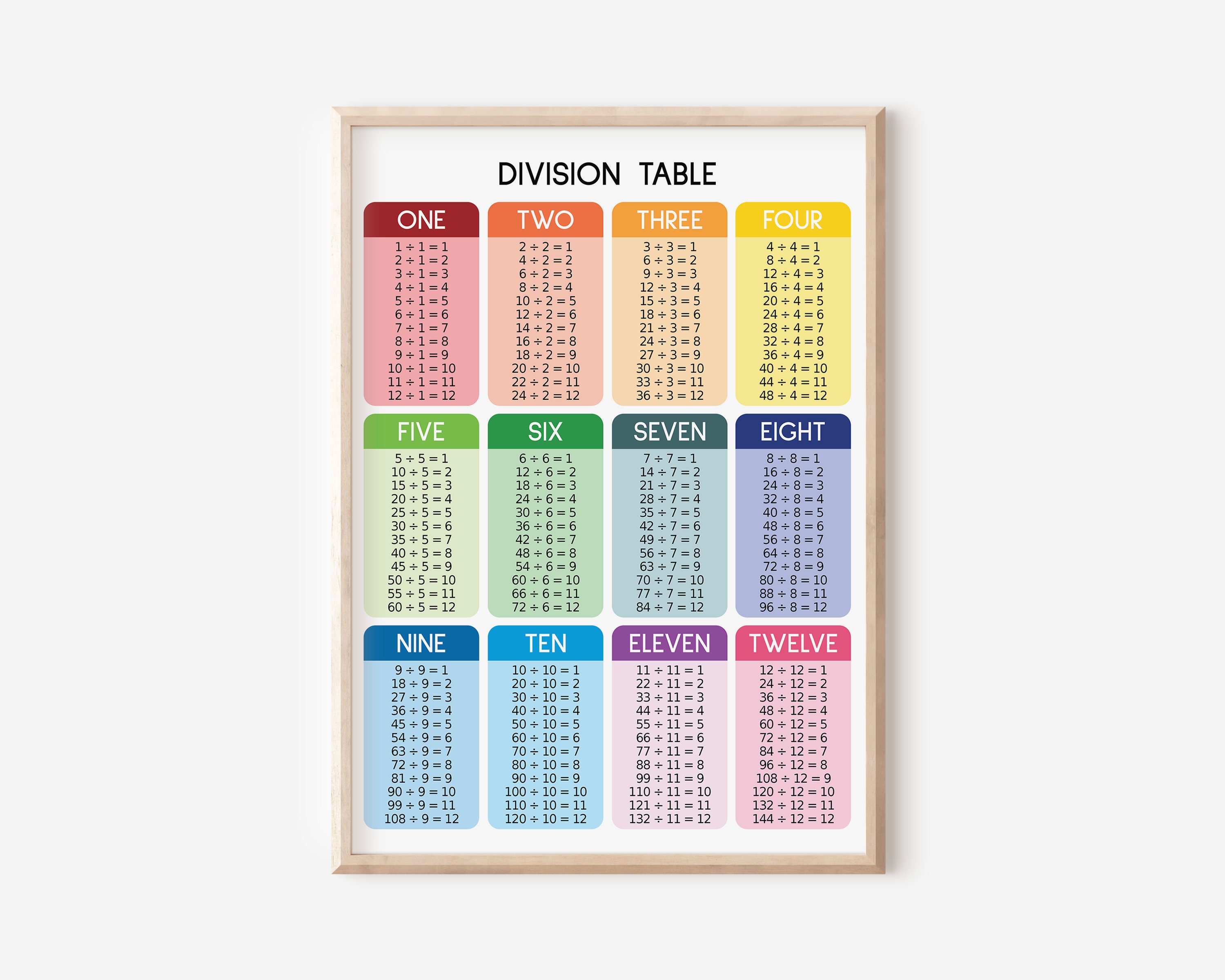 Rainbow DIVISION TABLE POSTER 1-12, Educational Math Print, Classroom ...