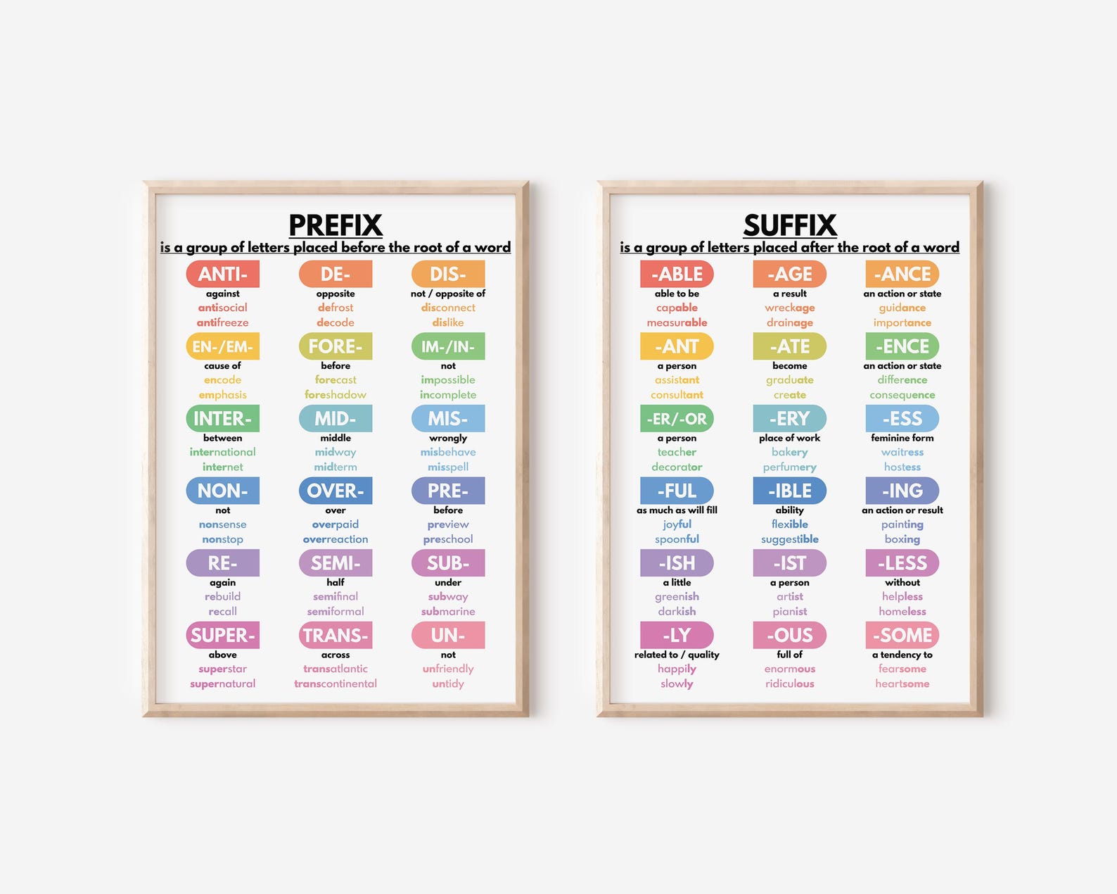 PREFIX and SUFFIX Poster, English Grammar Chart for Homeschool, English ...