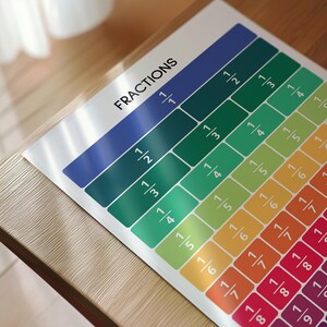 FRACTIONS Poster, Educational Poster, Math Cheat Sheet, Rainbow Colors ...