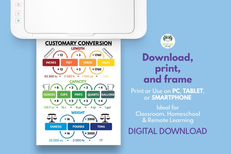 CUSTOMARY CONVERSION POSTER, Educational Posters, Rainbow Colors ...