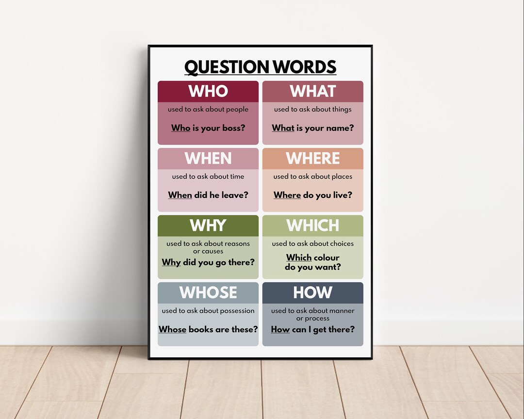 QUESTION WORDS POSTER, English Language, Grammar Chart, English ...
