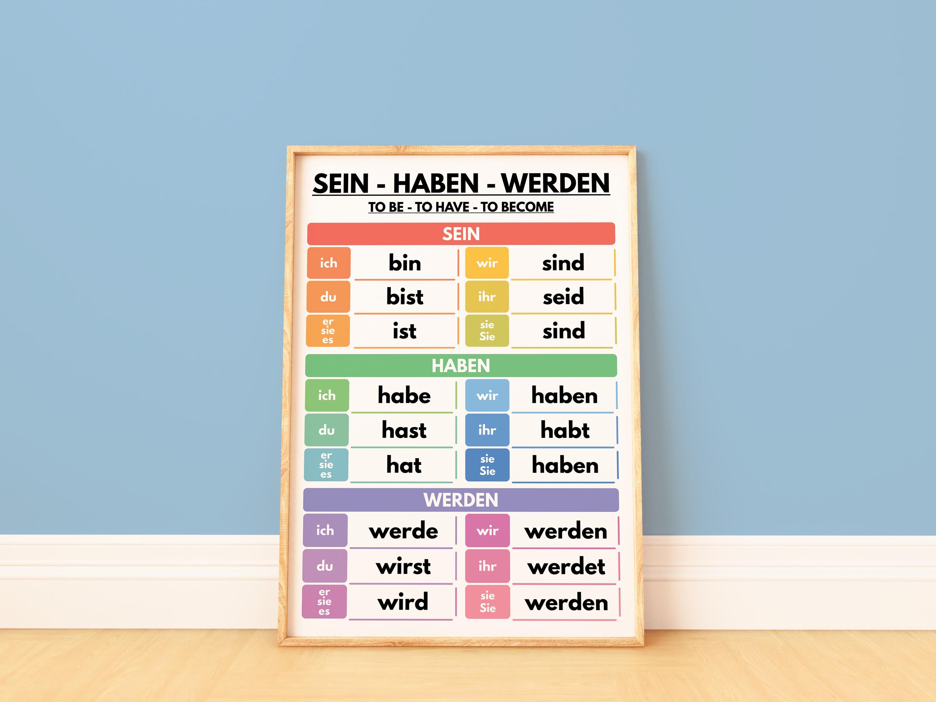 German Language, AUXILIARY VERBS POSTER, Sein Haben Werden, Conjugation ...