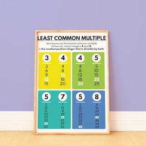 LEAST COMMON Multiple, Educational Posters, Teaching Fractions, LCM ...