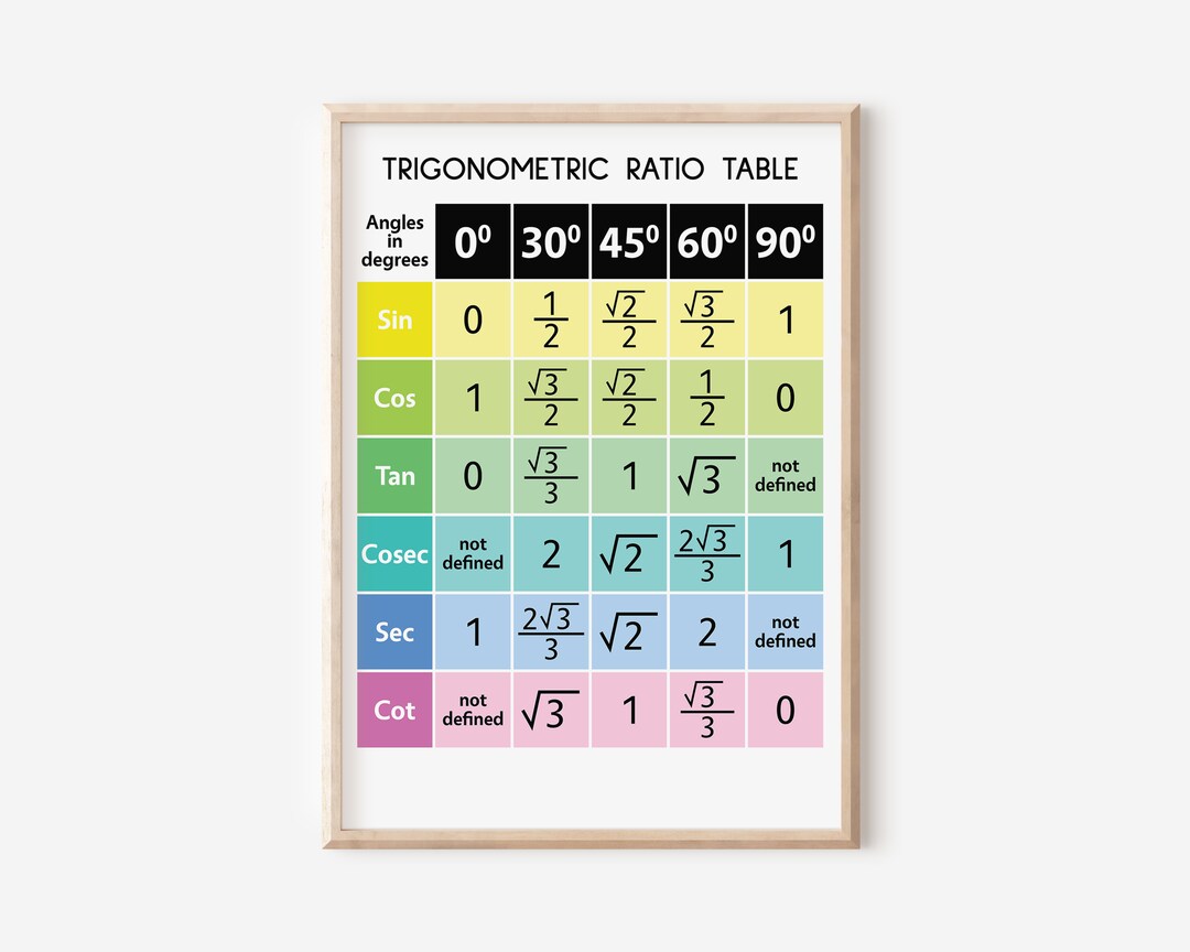 TRIGONOMETRIC RATIO TABLE, Educational Poster, Advanced Math ...
