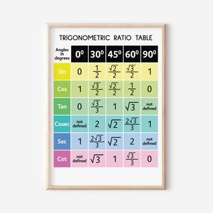 TRIGONOMETRIC RATIO TABLE, Educational Poster, Advanced Math ...
