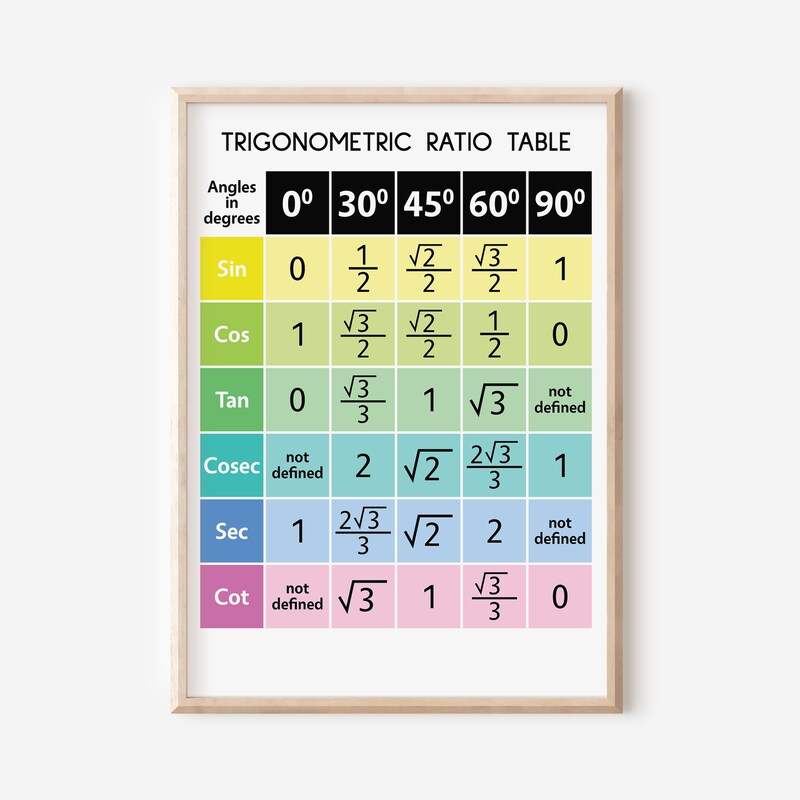 Trigonometry Poster - Etsy