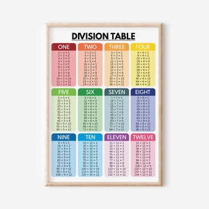 MULTIPLICATION and DIVISION TABLE Print, 1 to 12, Educational Poster ...