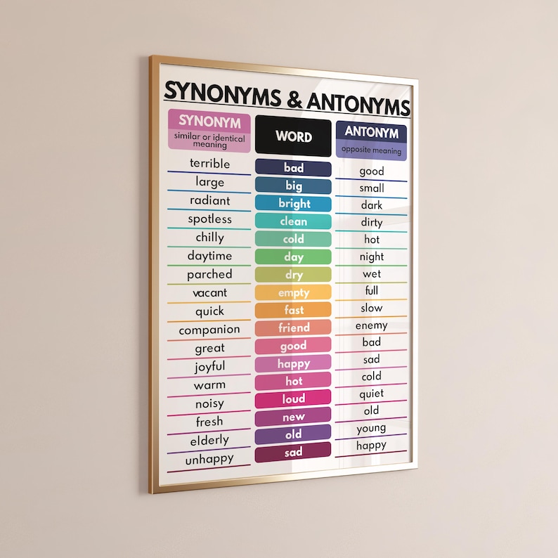 SYNONYMS & ANTONYMS POSTER, Vocabulary Chart, Homeschool, English ...