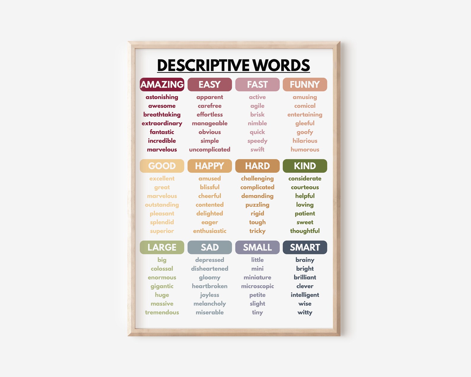 DESCRIPTIVE WORDS POSTER, Grammar Chart for Homeschool, English ...