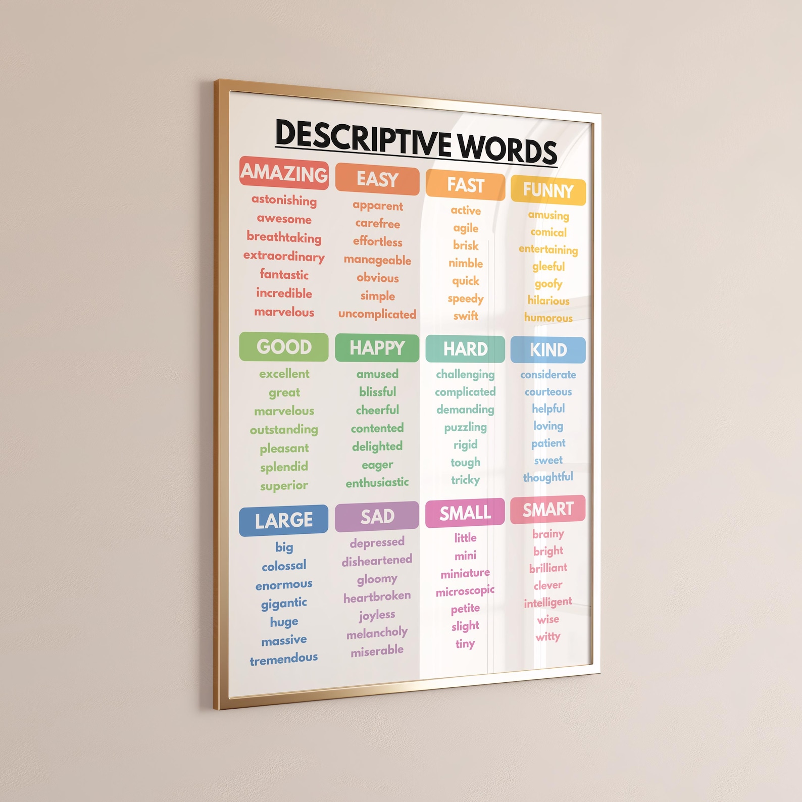 DESCRIPTIVE WORDS POSTER, Grammar Chart for Homeschool, English ...