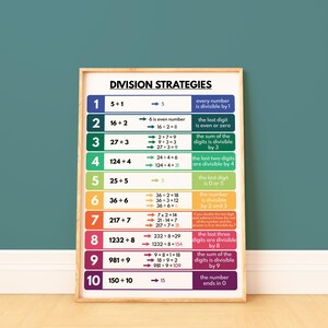 DIVISION STRATEGIES POSTER, Educational Poster for Kids, Support ...