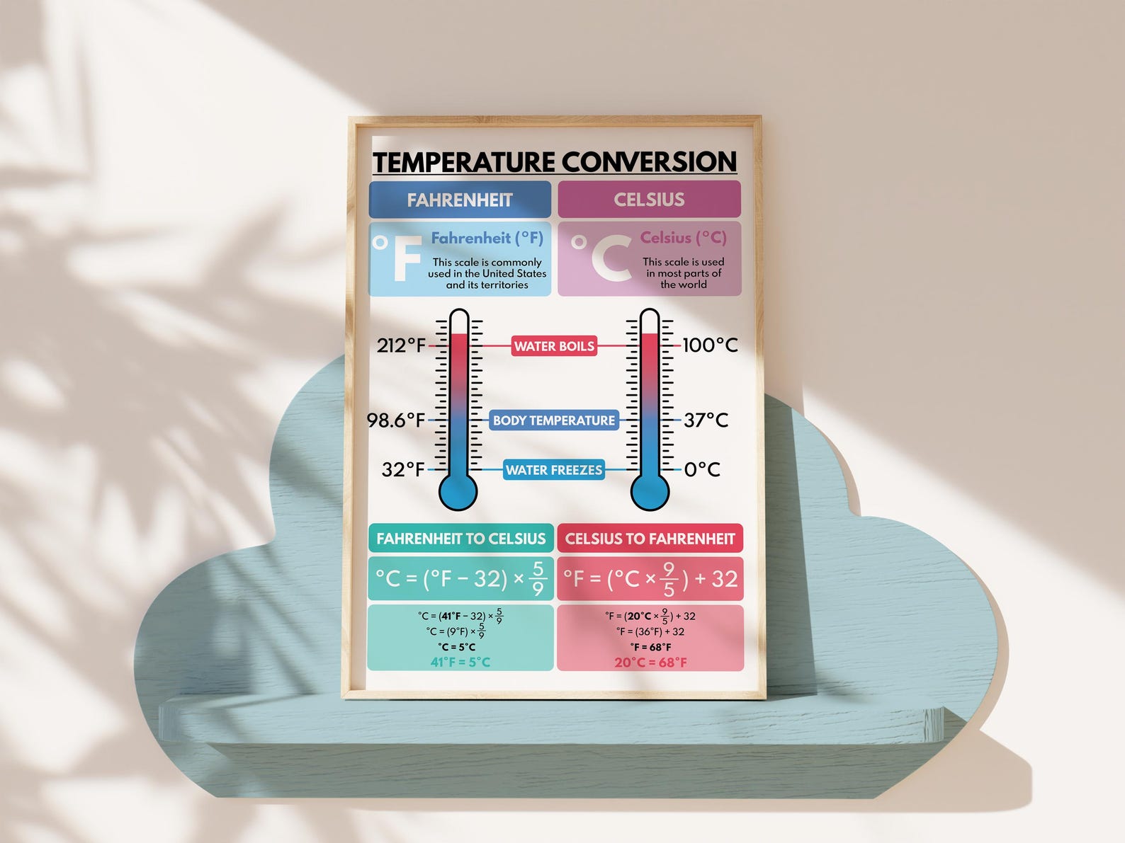 TEMPERATURE CONVERSION POSTER, Fahrenheit and Celsius, Student Handouts ...