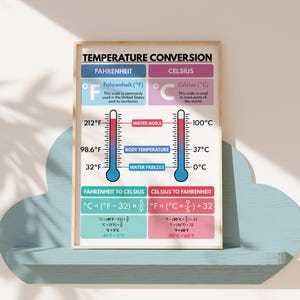TEMPERATURE CONVERSION POSTER, Fahrenheit and Celsius, Student Handouts ...