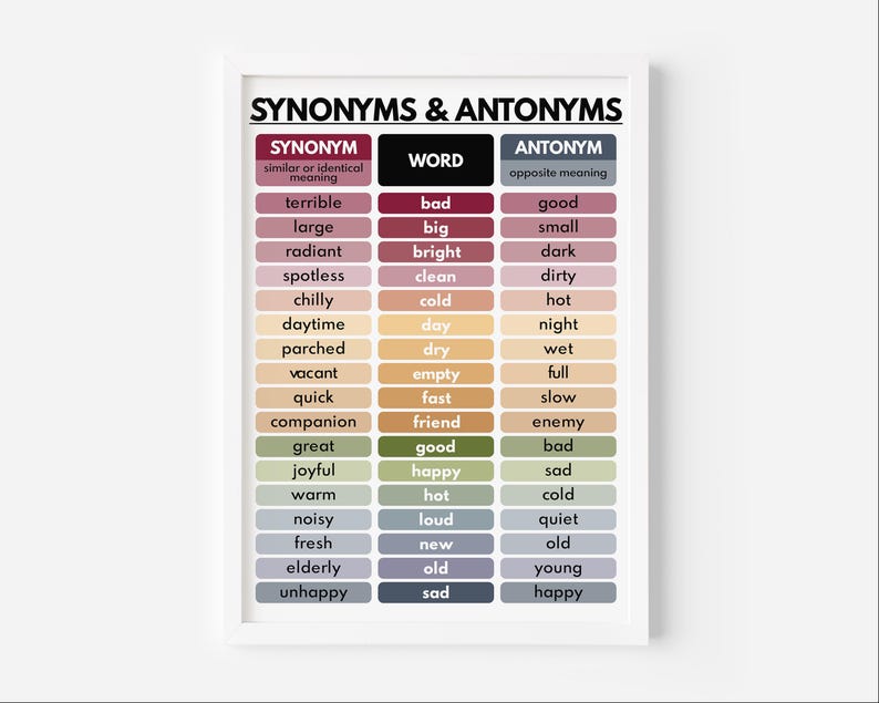 SYNONYMS & ANTONYMS POSTER, Vocabulary Chart, Homeschool, English ...