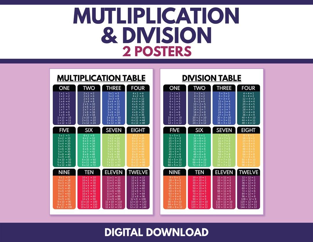 MULTIPLICATION and DIVISION TABLE, 1 to 12 - Set of 2 Posters ...