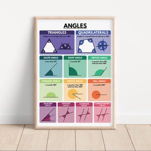ANGLES POSTER, Types of Angles, Geometry, Educational Posters, Colorful ...