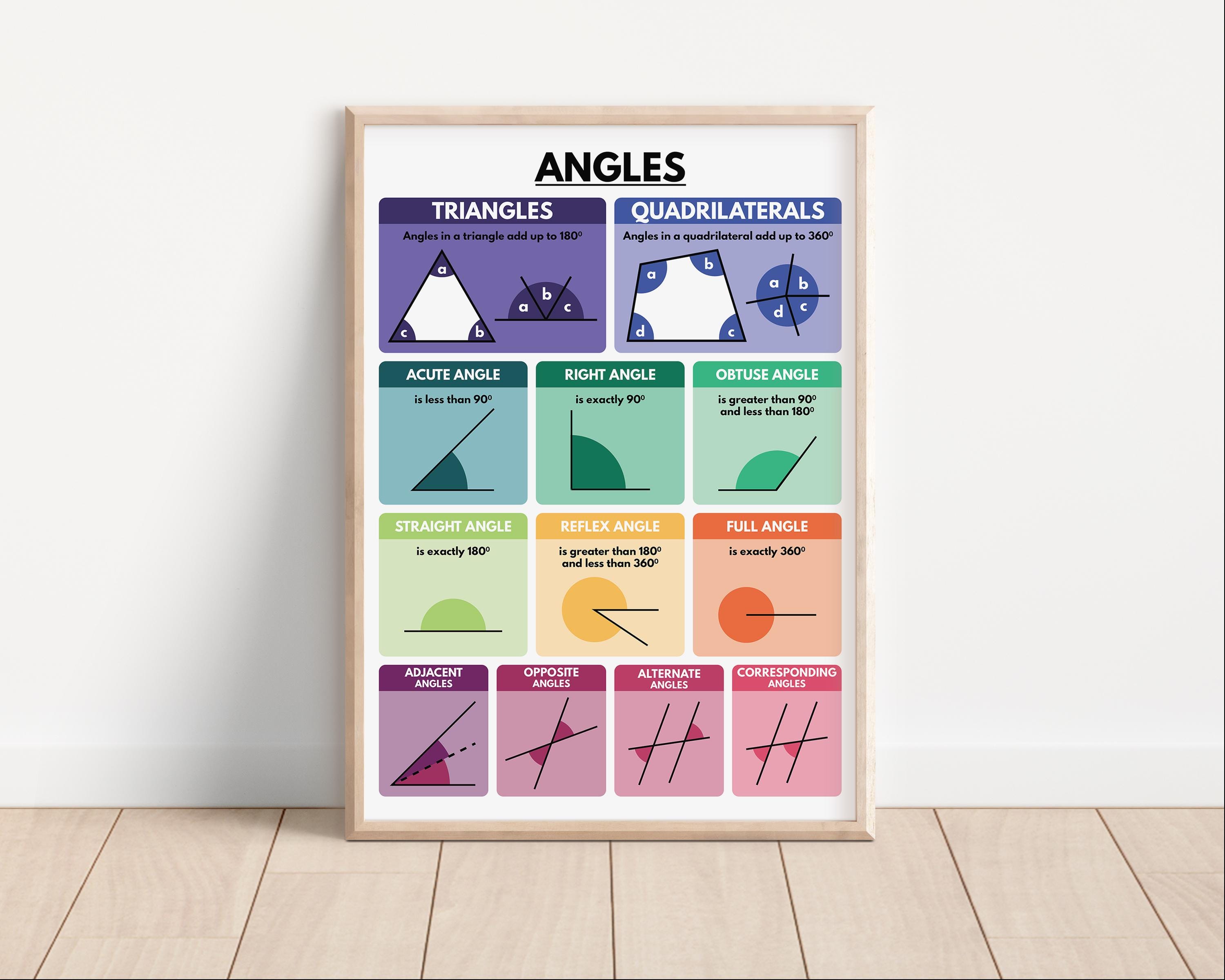 ANGLES POSTER, Types of Angles, Geometry, Educational Posters, Colorful ...