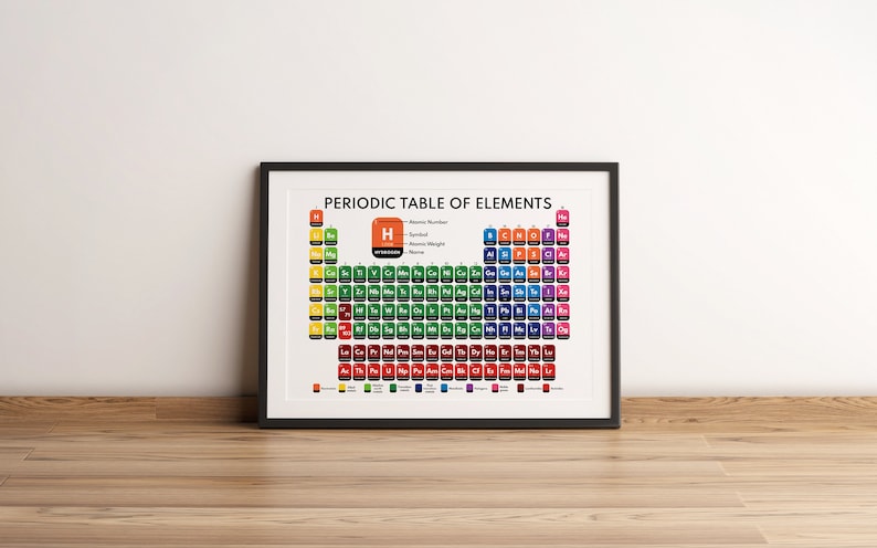 TABLA PERIÓDICA de ELEMENTOS, Póster educativo, Póster científico ...