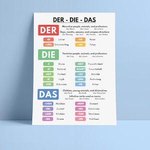 German Language, ARTICLES Der Die Das Poster, Grammar Anchor Chart ...