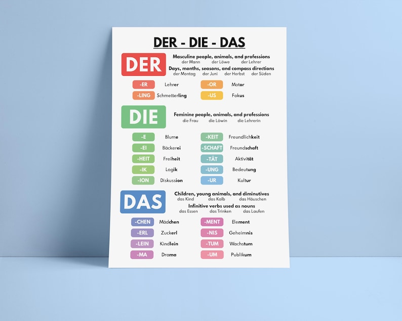 German Language, ARTICLES Der Die Das Poster, Grammar Anchor Chart ...