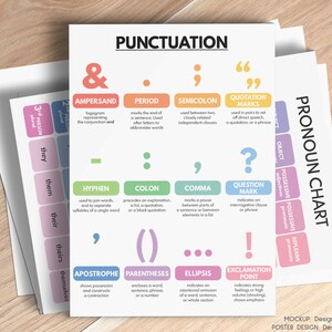 PUNCTUATION POSTER, Grammar Chart for Homeschool, Classroom Poster ...