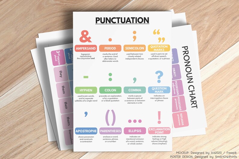 PUNCTUATION POSTER Grammar Chart for Homeschool Classroom | Etsy