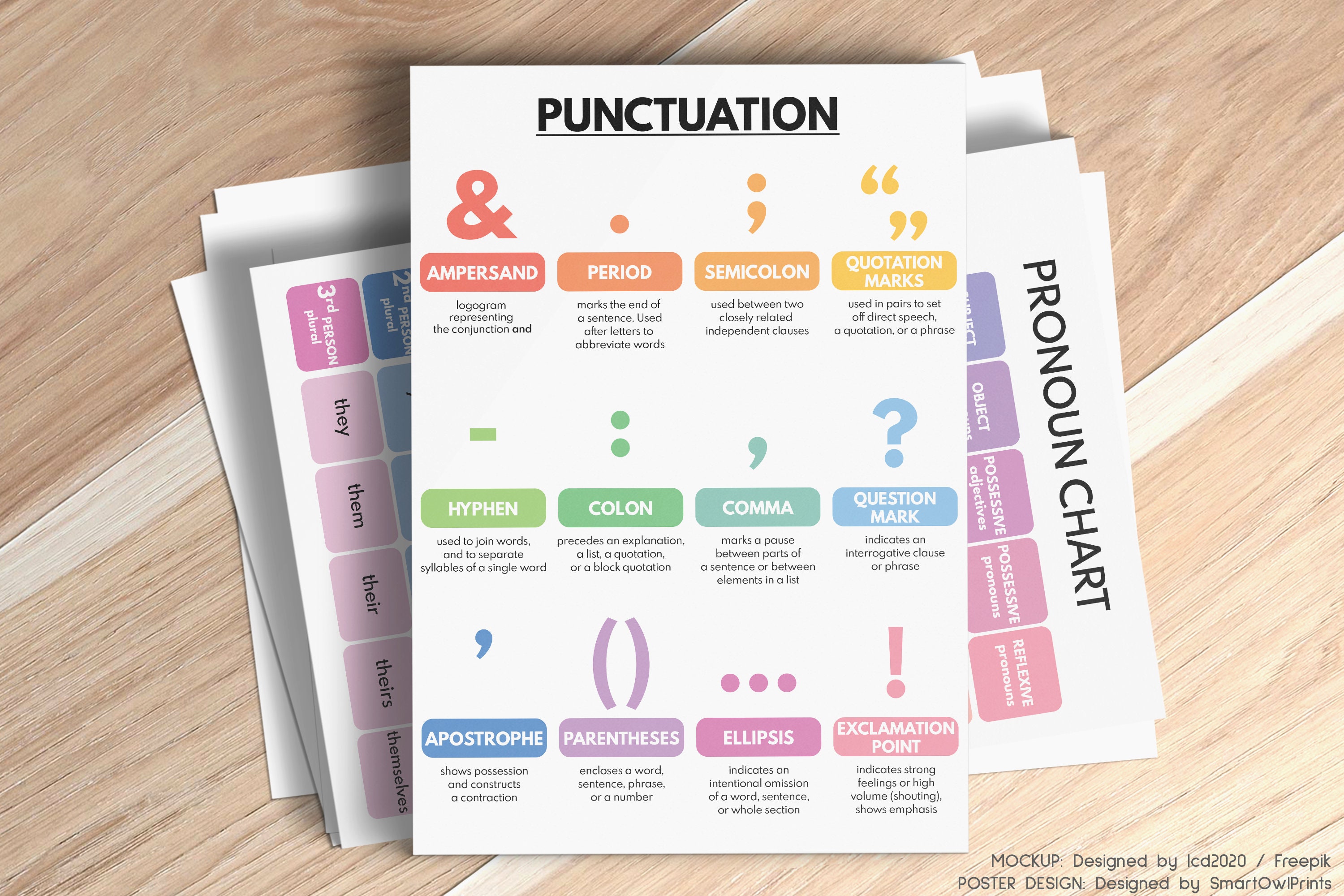 PUNCTUATION POSTER Grammar Chart for Homeschool Classroom - Etsy