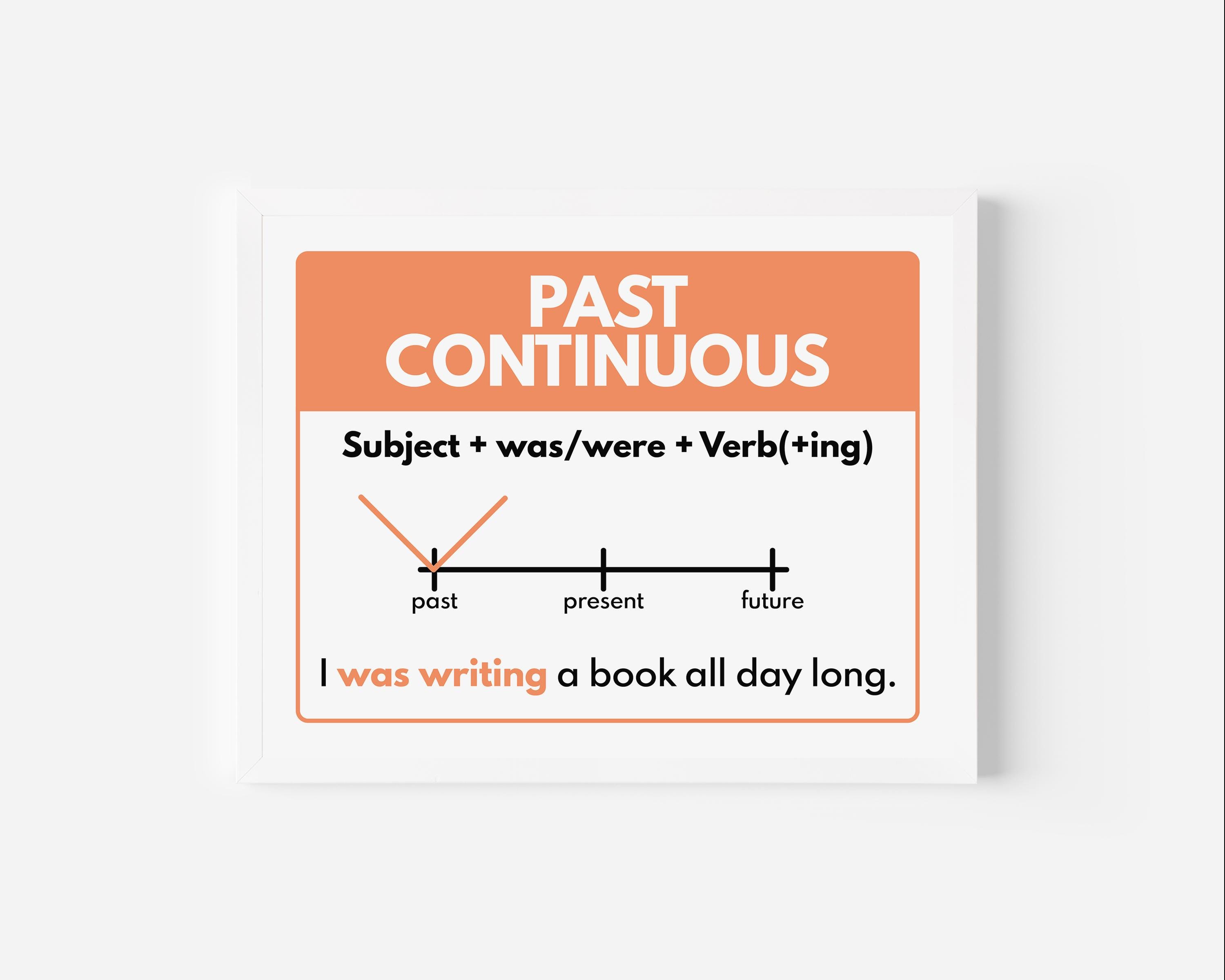 ENGLISH VERB TENSES - Set of 12 Posters, Letter Size, Grammar Chart ...