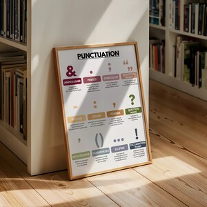 PUNCTUATION POSTER, Grammar Chart for Homeschool, Classroom Wall Art ...