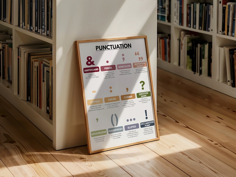 PUNCTUATION POSTER, Grammar Chart for Homeschool, Classroom Wall Art ...
