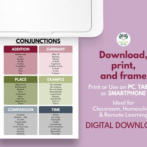 CONJUNCTIONS POSTER, Types of Conjunctions, Parts of Speech, English ...