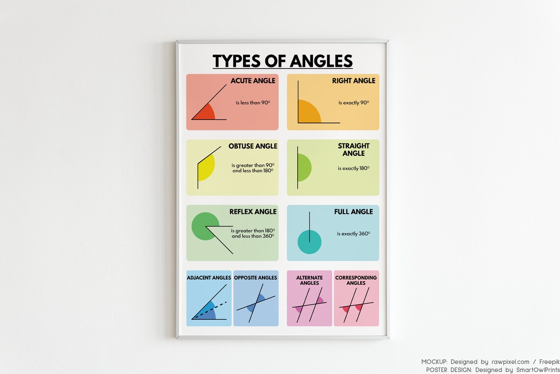 ANGLES POSTERS SET Types of Angles Measuring Angles - Etsy
