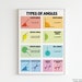 ANGLES POSTERS SET, Types of Angles, Measuring Angles, Properties ...