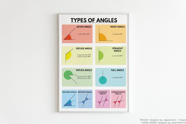 ANGLES POSTERS SET, Types of Angles, Measuring Angles, Properties ...