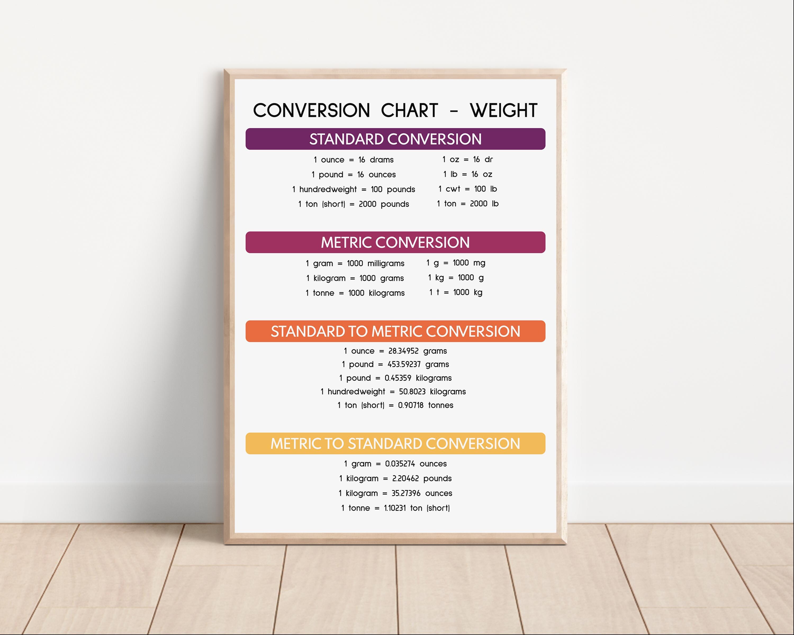 WEIGTH CONVERSION CHART, Educational Poster, Math, Rainbow Colors ...