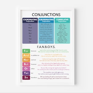 CONJUNCTIONS POSTER, Types of Conjunctions, FANBOYS, Parts of Speech ...