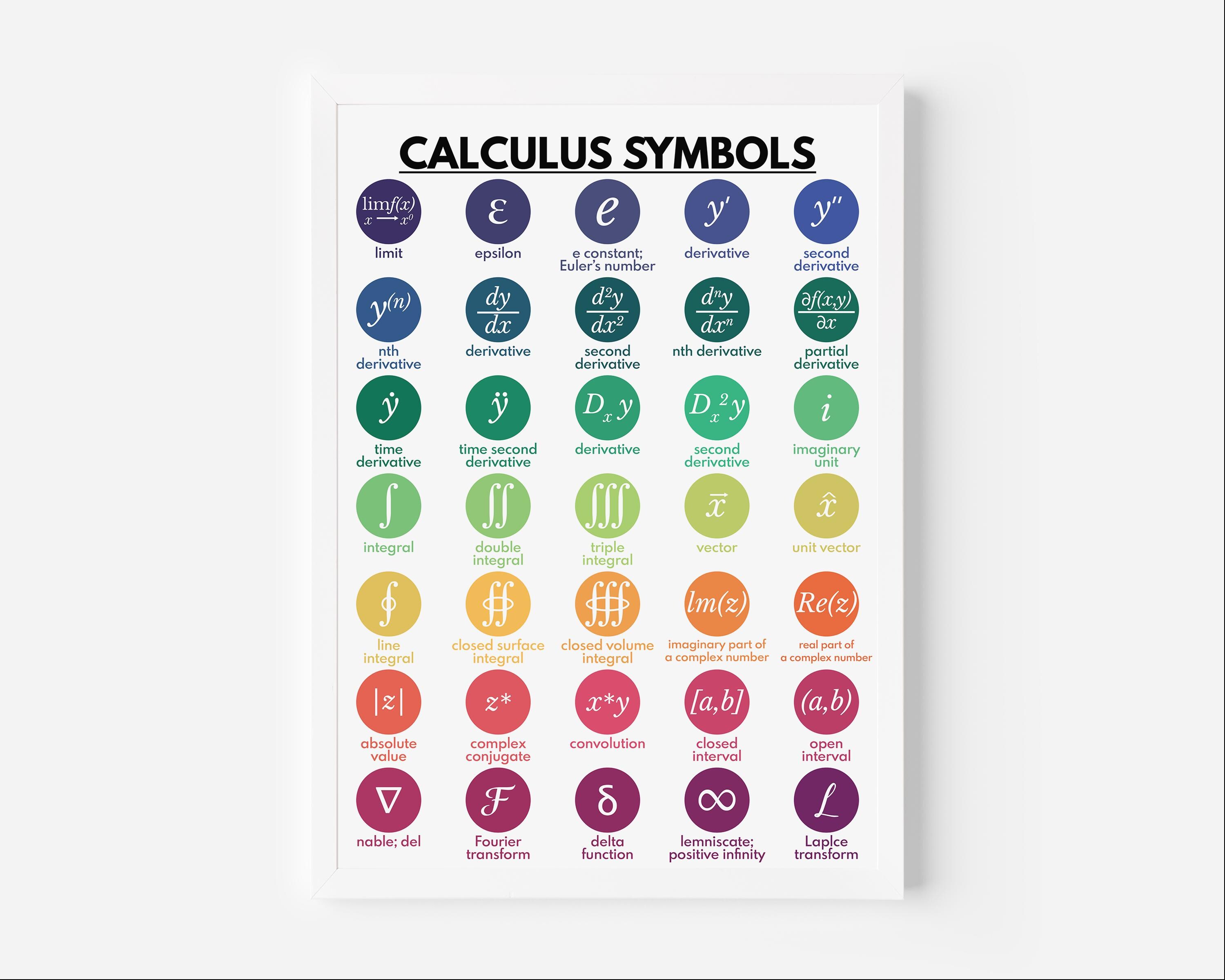 CALCULUS SYMBOLS POSTER, Symbols Chart, Educational Poster, High School ...