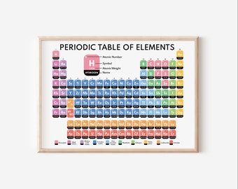 Periodic Table of Elements | Chemistry | Science | Astronomy Poster - Etsy
