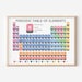 PERIODIC TABLE of ELEMENTS, Educational Poster, Science Poster ...