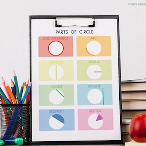 PARTS OF CIRCLE, Educational Posters, Geometry Math Poster, Circle ...