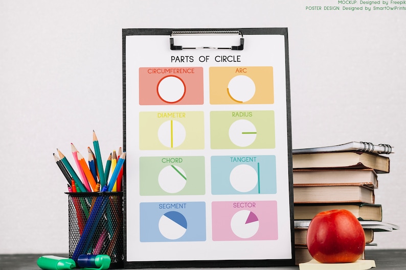 PARTS OF CIRCLE, Educational Posters, Geometry Math Poster, Circle ...