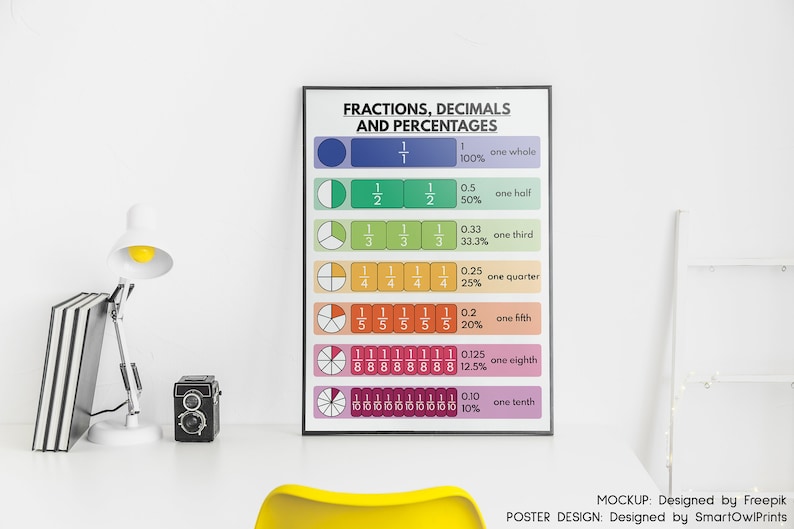 FRACTIONS DECIMALS PERCENTGES, Educational Posters for Kids, Math ...