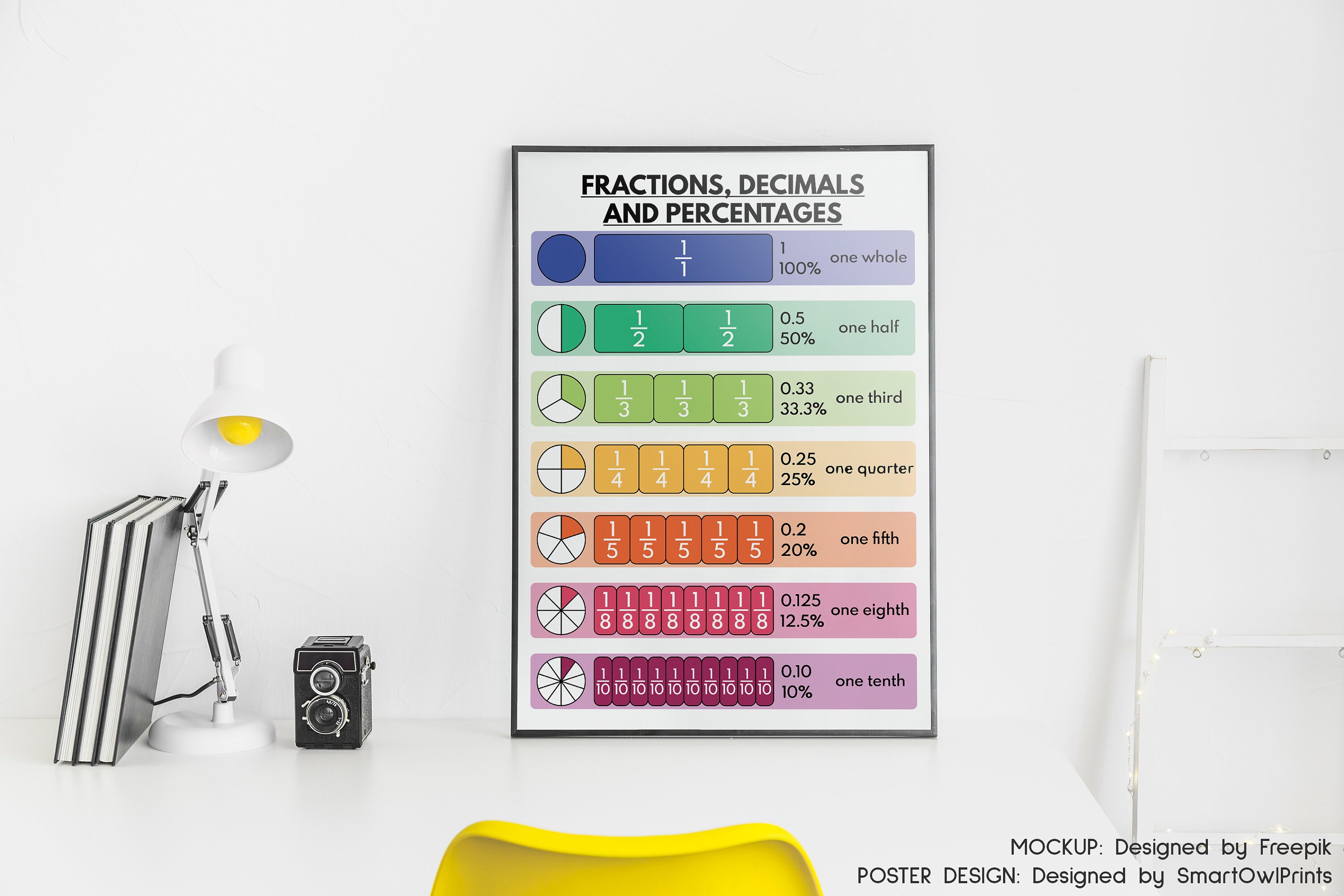 FRACTIONS DECIMALS PERCENTGES, Educational Posters for Kids, Math ...