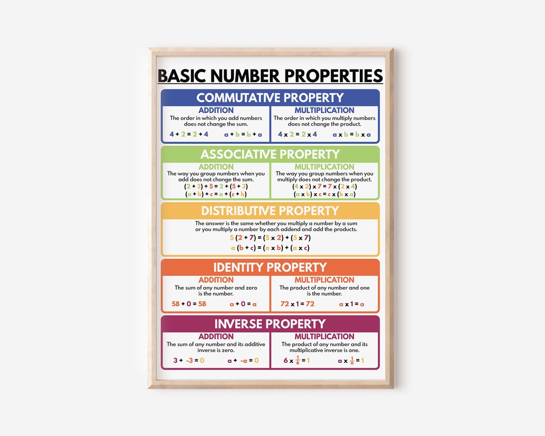 BASIC NUMBER PROPERTIES Poster, Educational Math Poster for Kids ...