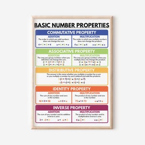 BASIC NUMBER PROPERTIES Poster, Educational Math Poster for Kids ...