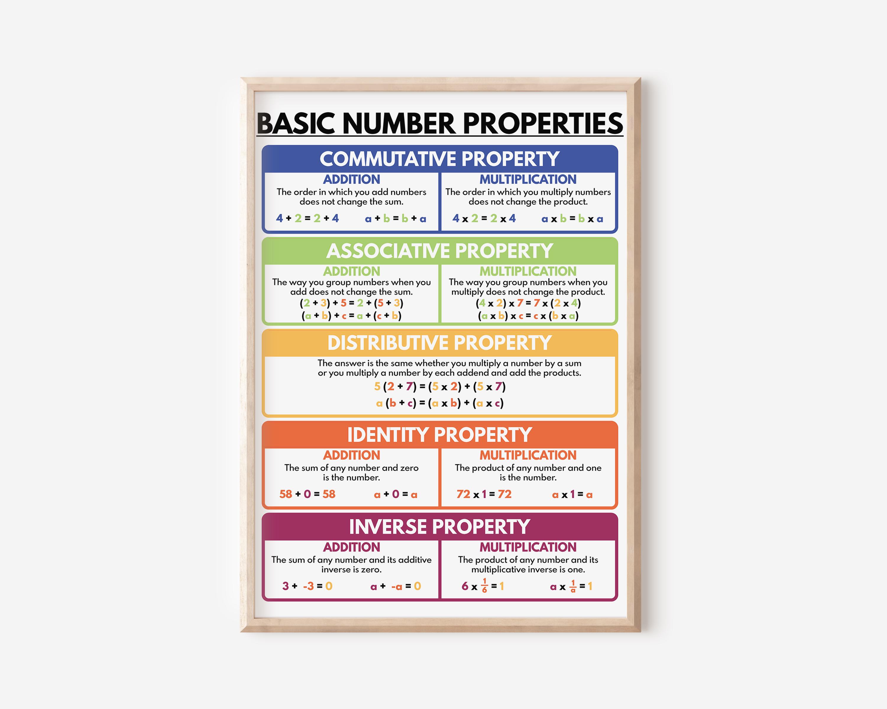 BASIC NUMBER PROPERTIES Poster, Educational Math Poster for Kids ...