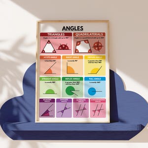 ANGLES TYPES POSTER, Types of Angles, Geometry, Educational Posters ...