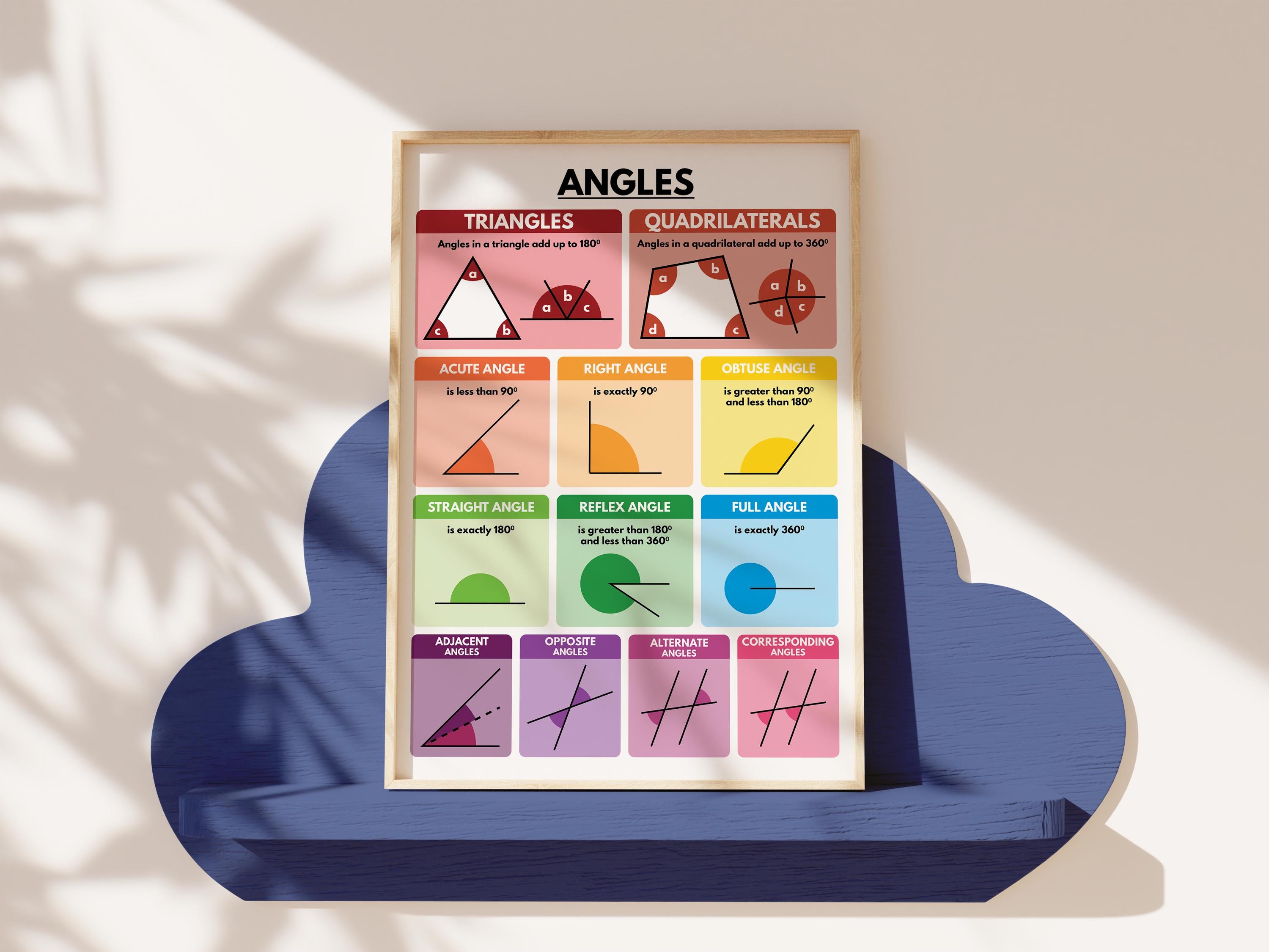 ANGLES TYPES POSTER, Types of Angles, Geometry, Educational Posters ...