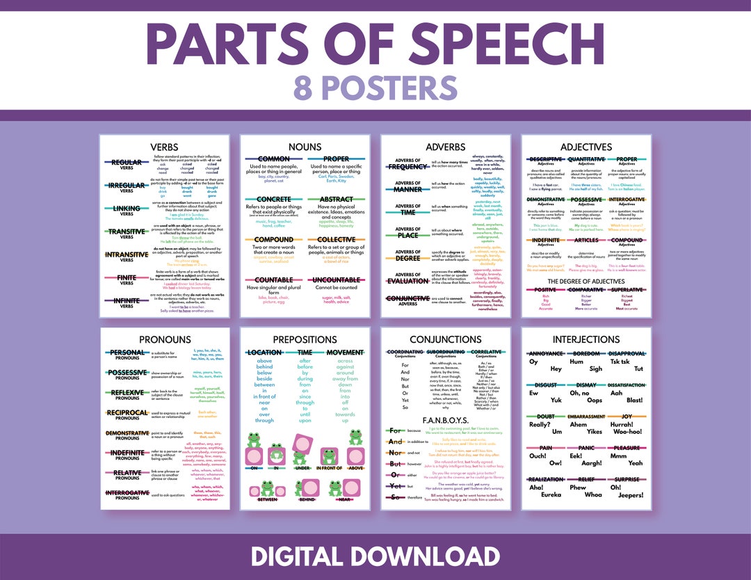 PARTS OF SPEECH - 8 Posters Set, English Grammar Poster Set, Classroom ...